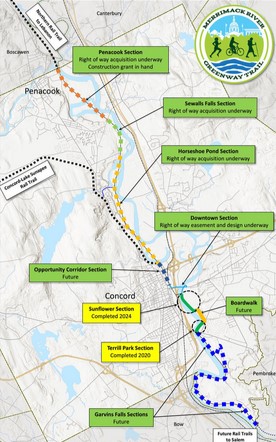 MERRIMACK RIVER GREENWAY TRAIL